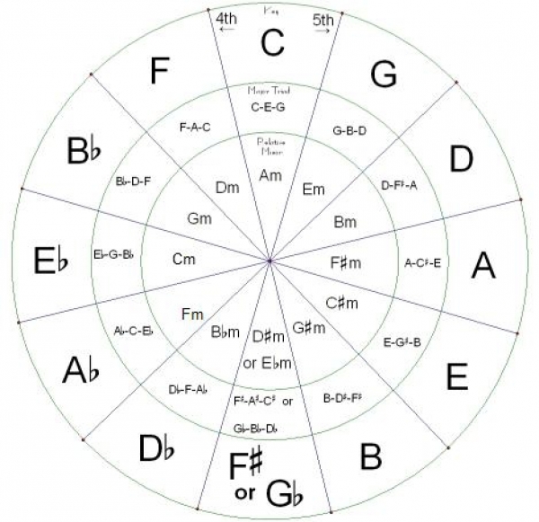 Re;chord - インディーズ試聴サイトAudioleaf